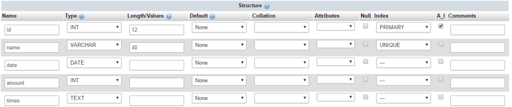 database structure - HTML Online